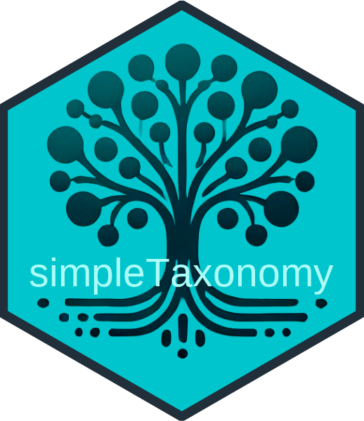 Create Interactive Visualisation of Taxonomic Hierarchy • simpleTaxonomy